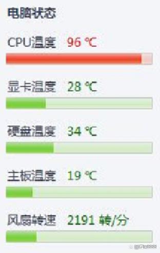 cpu温度高怎么解决图标