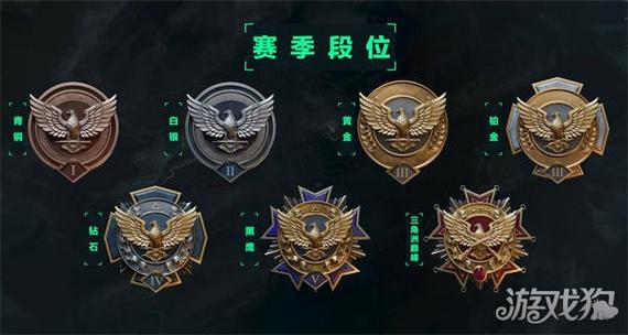 赛季结算是按当前段位还是最高段位
