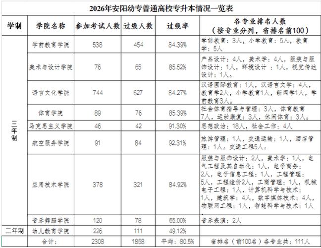 2026湖南女子学院专升本图标