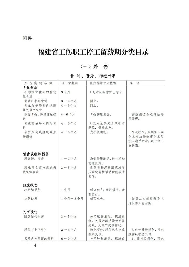 停工留薪目录表2025年图标