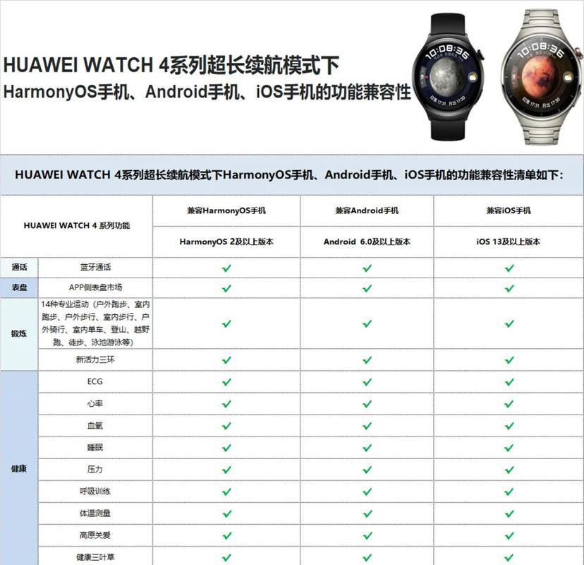 华为watch5和watch4哪个更值得买图标