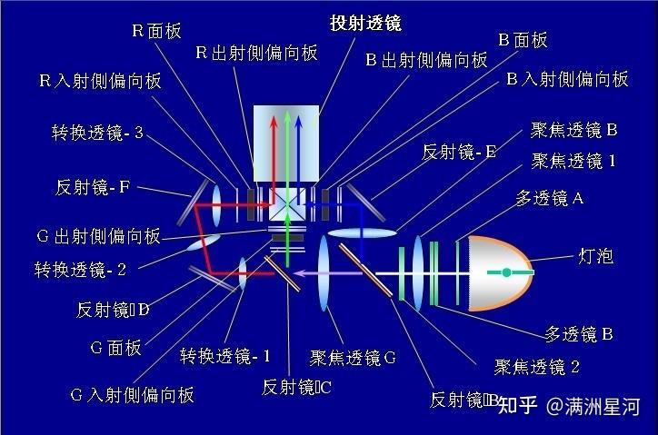 投影仪光学原理图标