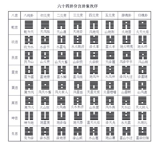 占卦看变卦还是原卦图标