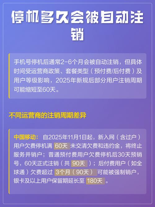 长期停机会自动注销吗图标