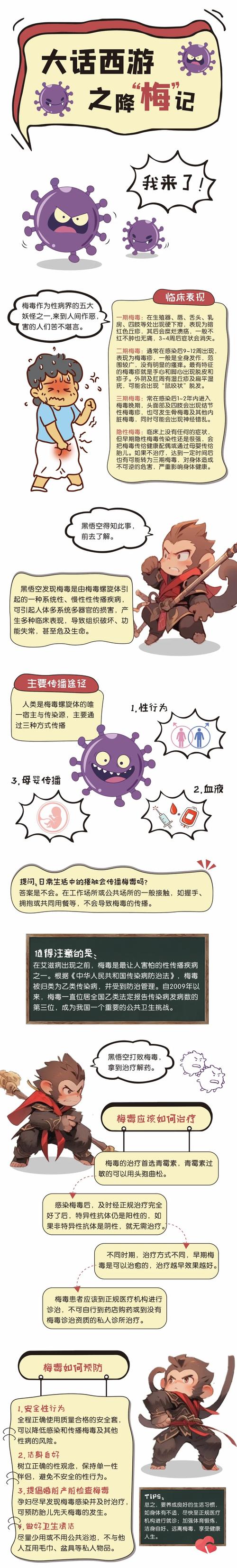 梅毒去疾控中心还是医院图标