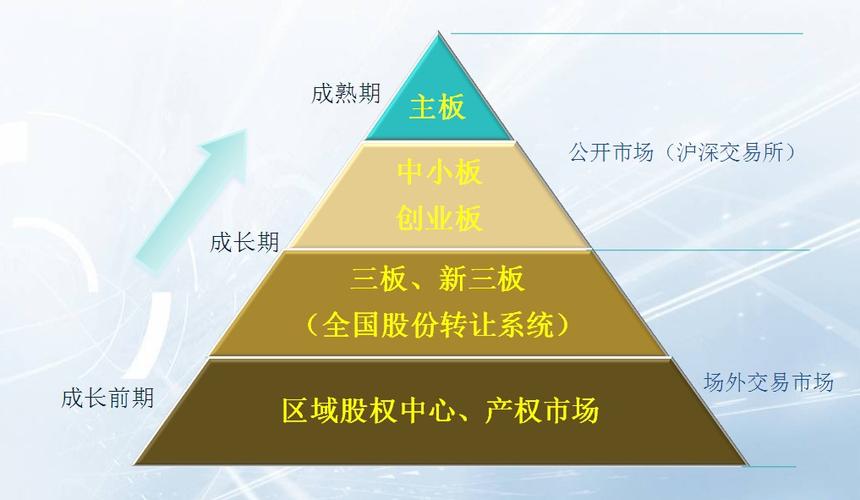 主板二板三板市场图标