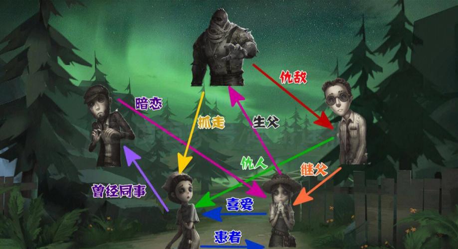 第五人格所有地图全图图标