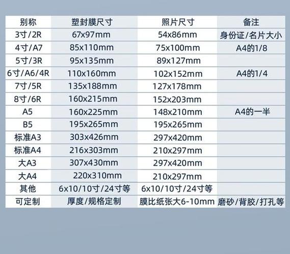 塑封袋尺寸标准截图