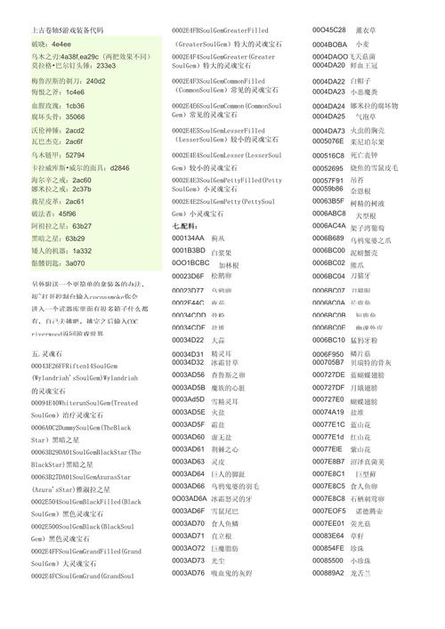 上古卷轴5帝国套装代码图标