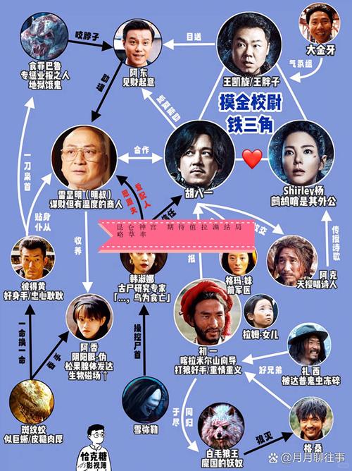 火花游戏的演员表