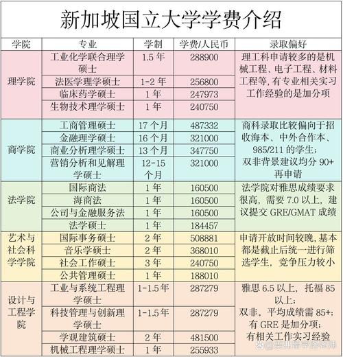 新加坡国立大学本科学费图标