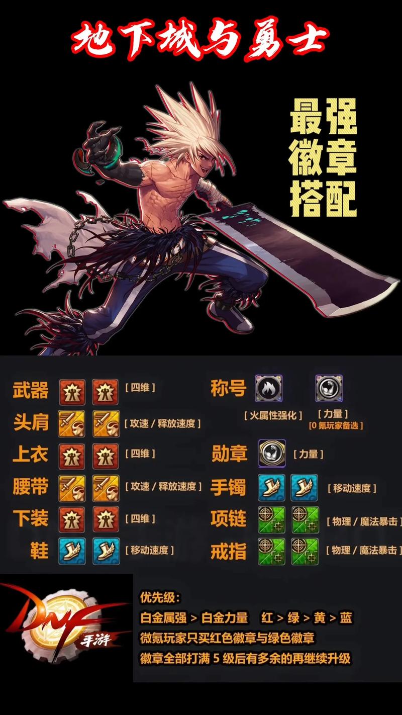 dnf徽章怎么获得最快图标