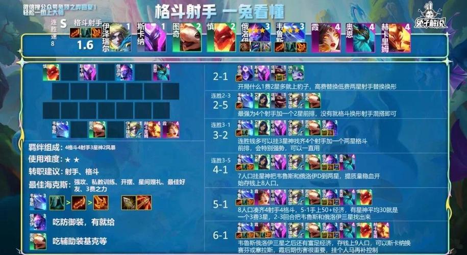 云顶之弈强势阵容推荐图标