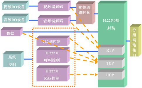 一号双终端原理图标