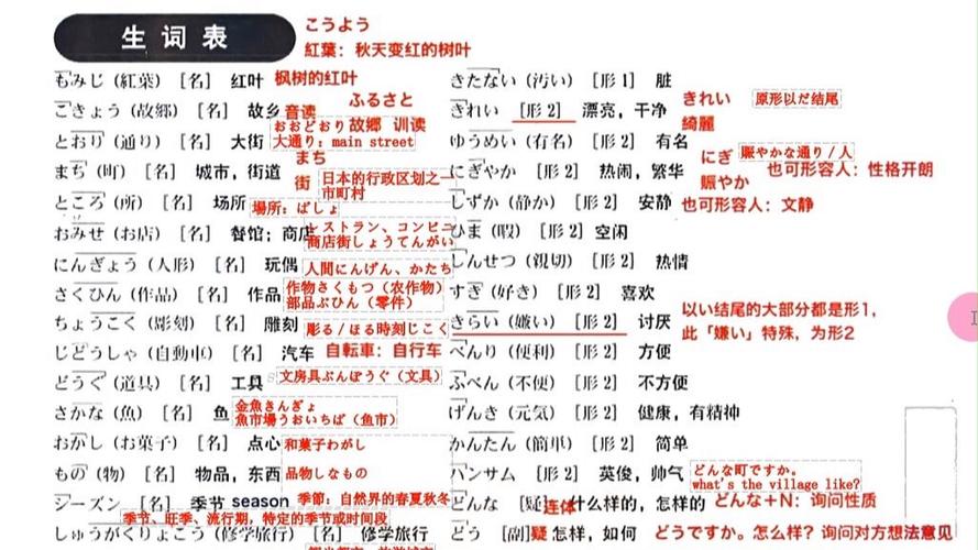 标准日本语单词表图标