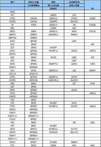 型号字母代表含义图标