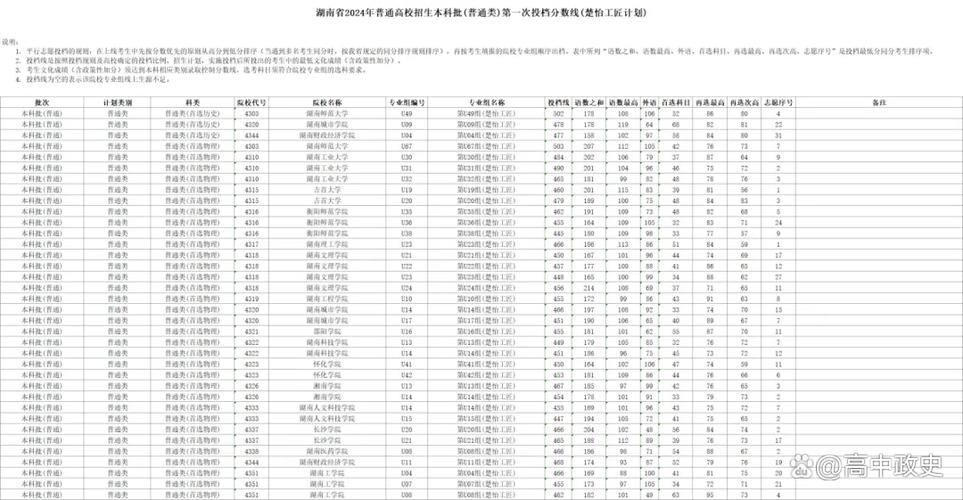 1977一至2024本科录取截图