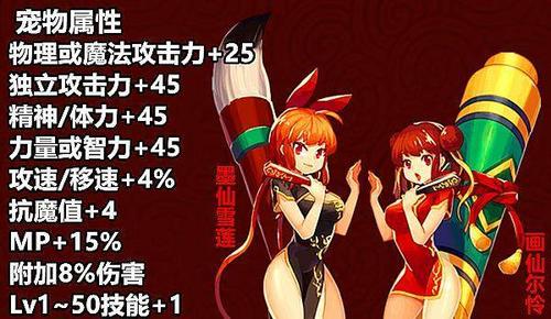 dnf宠物红色装备都有什么图标