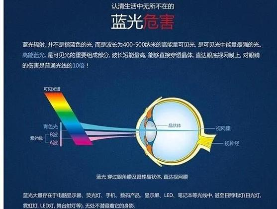 手机蓝光对眼睛的影响图标