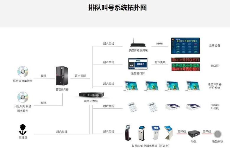 简单排队叫号功能实现