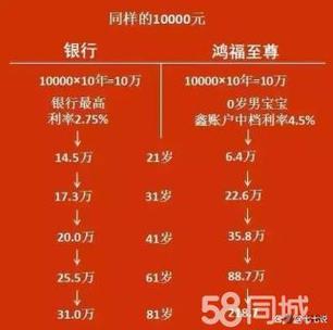 保险返现是什么情况图标