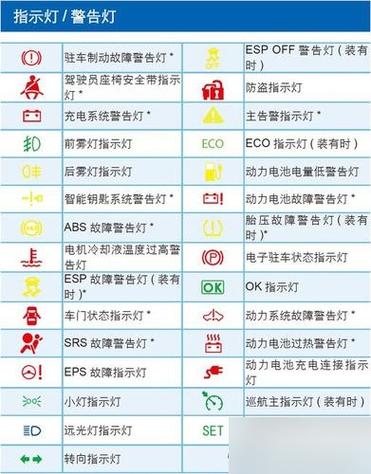 新日电动车故障码截图