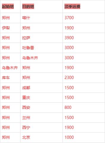 乌鲁木齐托运轿车价格表图标