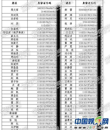 一个人的身份证可以实名认证几个qq截图