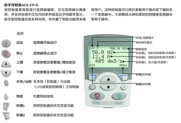 abb变频器面板显示设置图标