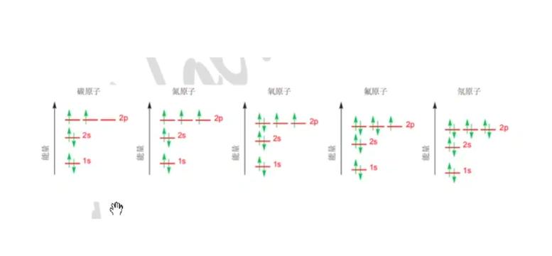 s电子与s电子间形成的键截图