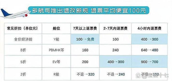 南航退票多久才退到钱图标