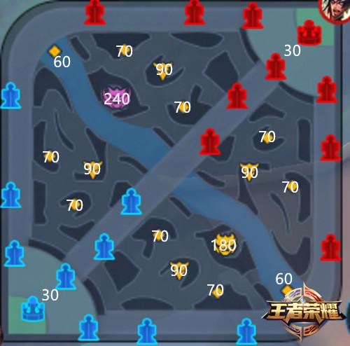 王者荣耀攻略新手截图