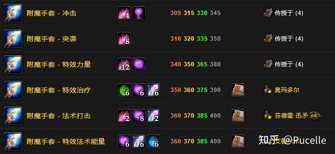70级手套附魔图标