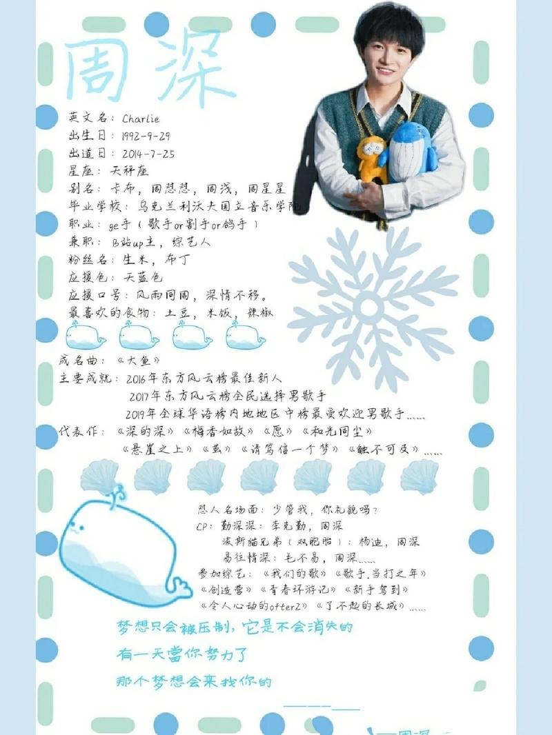 周深简介个人资料图标