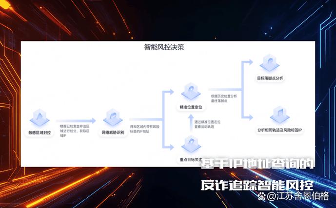 IP追踪图标