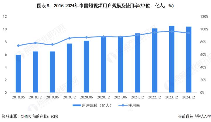 中国短视频行业发展现状及前景分析图标