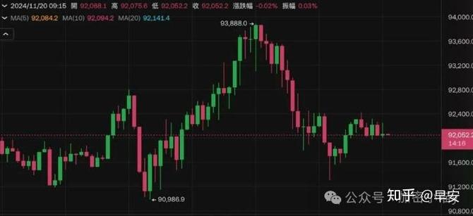 比特币多空比查询截图
