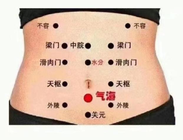 天枢穴位的准确位置图图标