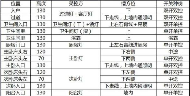 弱电和强电的区别截图