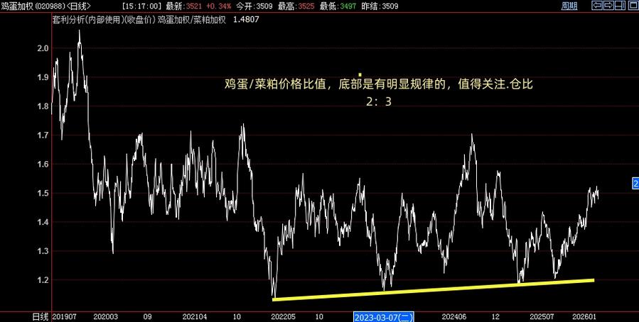 期货对冲图标