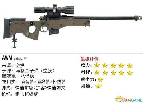 狙击精英4消音子弹怎么获得图标