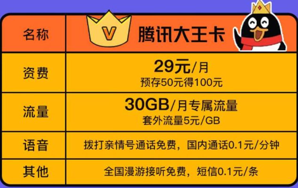 腾讯专属流量使用范围图标