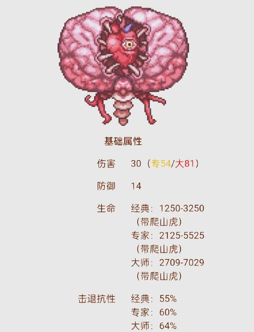 泰拉瑞亚如何杀npc图标