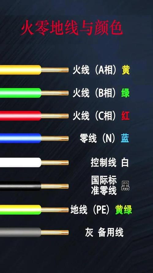 火线零线地线颜色一样怎么区分截图
