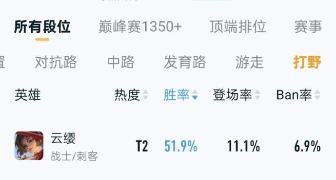 王者荣耀怎么看胜率图标