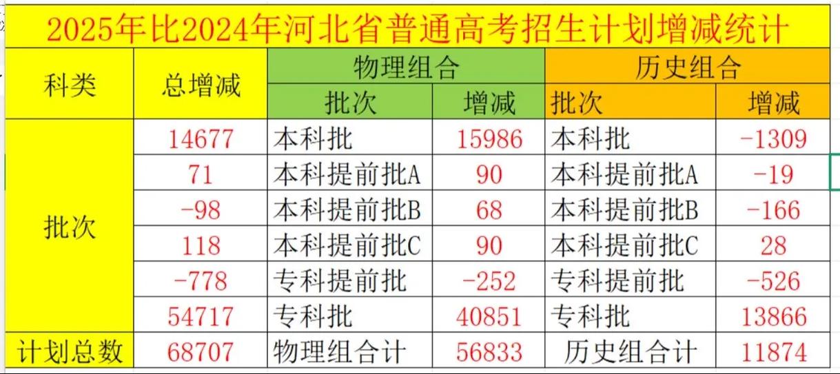 河北是新高考吗?图标
