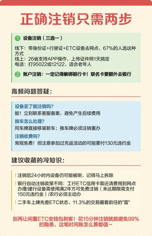 ETC不用了不注销可以吗图标