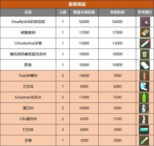 逃离塔科夫货币能卖钱吗