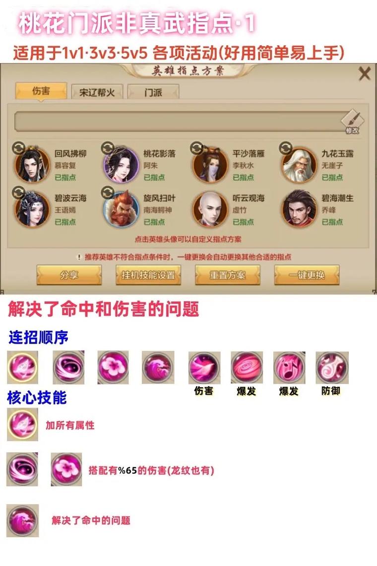 天龙八部桃花谷加点图标