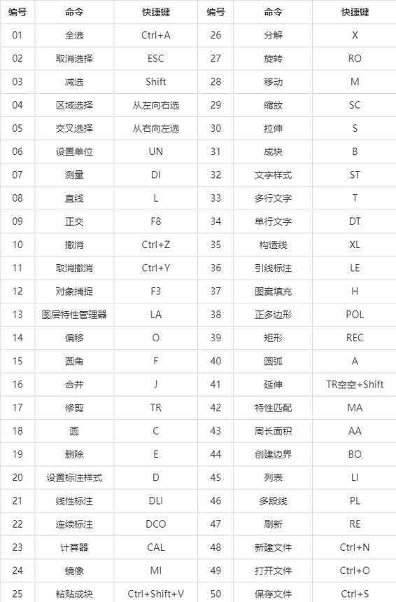 autocad放大缩小快捷键图标